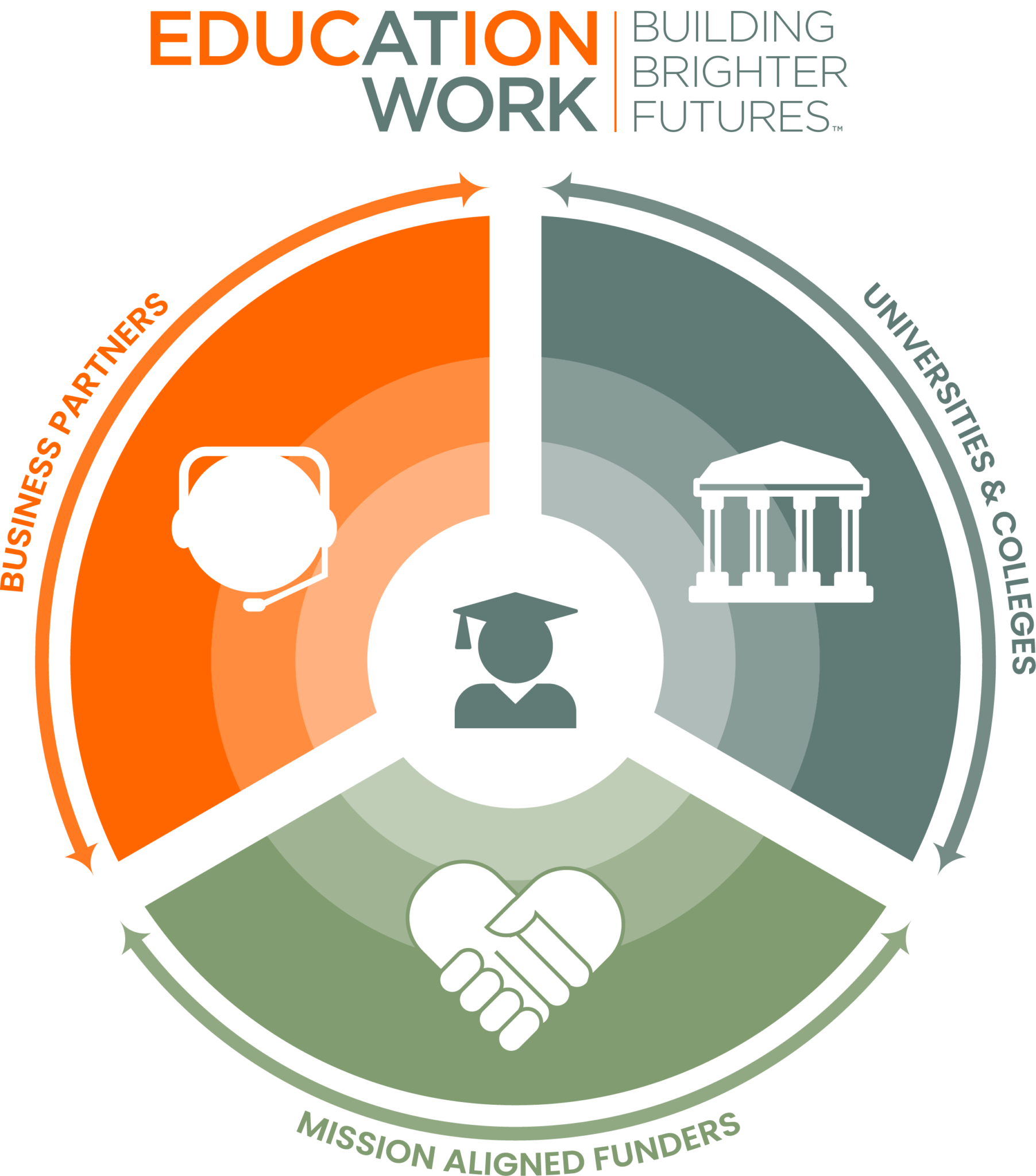 Education At Work – Building Brighter Futures